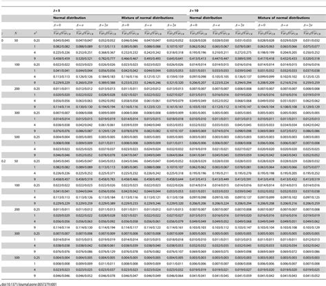 Variance Of The Group Effect Estimated In The Simulation Study And Download Table