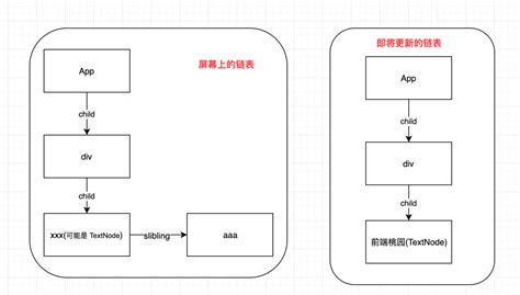 Diffreact Diffvue Diff Heshiyu S Blog