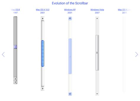 Evolution Of The Scrollbar Flowingdata