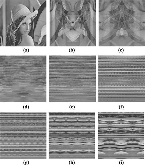 graphical output of square wave shuffling with different settings of