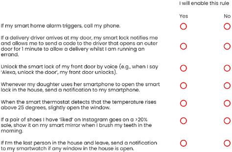 Example Layout Of Trigger Action Rules In All Three Experimental Download Scientific Diagram