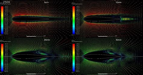 Velocity Vector Field Varying With Time Under Different Airfoil Surface