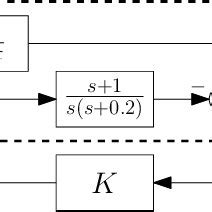 Closed Loop Layout Of Both The Linear And The Reset Closed Loop Are