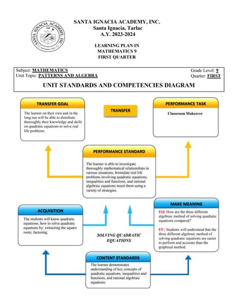 Learning Plan In Math 9 Q1w1 Docx