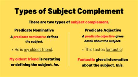 Subject Complements Ted Ielts