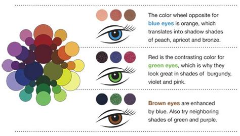 Eyeshadow Color Wheel What Eyeshadow Will Make Your Eyeshadow Stand