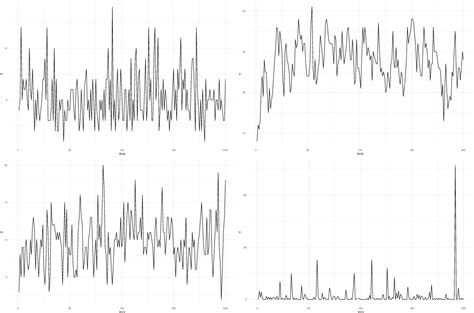 Figure 1 From Forecasting Count Data Using Time Series Model With