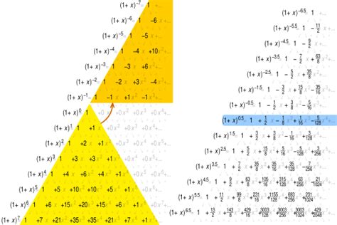 Pascals Triangle Wikipedia