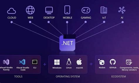 Advantages Of Net Framework For Your Business
