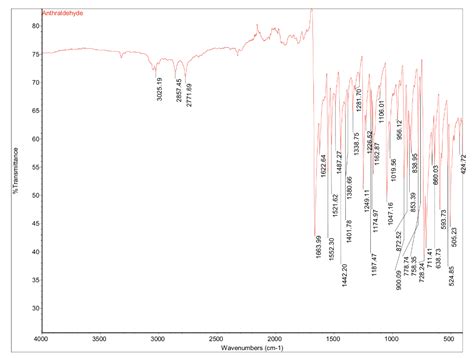 Solved Contrast The Ir Spectra Of 9 Anthraldehyde And That