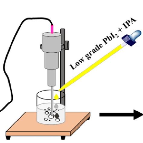 Schematic Representation Of The Synthesis Procedure Download Scientific Diagram