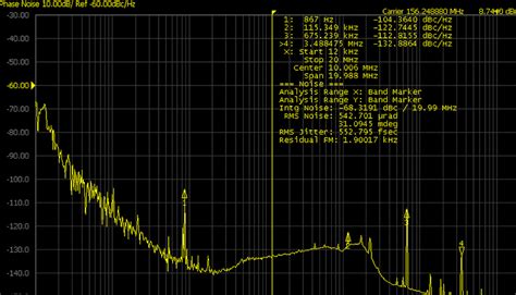 Ultra Low Phase Noise Pll Oscillators Its Electronics