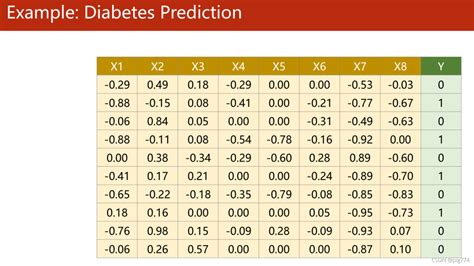 PyTorch深度学习实践 第七讲 处理多维特征的输入 self sigmoid CSDN博客
