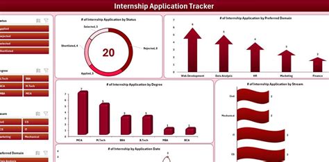 Internship Application Tracker In Excel Pk An Excel Expert
