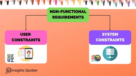What Are Non Functional Requirements Sub Categories Insights Spotter