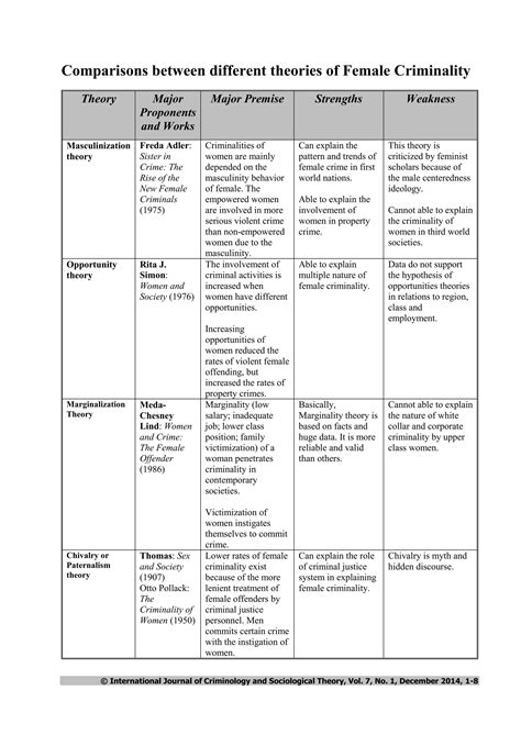 Female Criminality Pdf