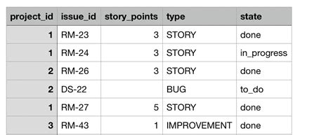 Data Pipeline To Analyze Data Using Serverless Dashbird