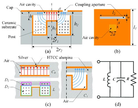 Cavity Resonator Applications At Keith Turner Blog