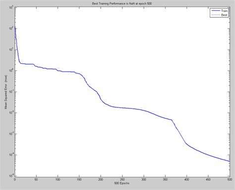Fig7 Regression Plot For The Positioning Error Reverse Traverse And