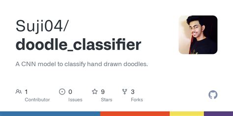 Github Suji04doodleclassifier A Cnn Model To Classify Hand Drawn