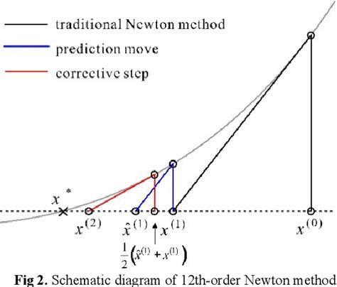 Figure 1 From Power Flow Calculation Of Distribution Network With