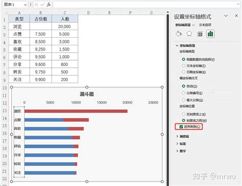Excel图表：创建引人注目的漏斗图 知乎