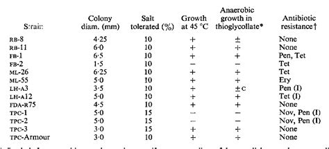 Staphylococcus Capitis Semantic Scholar