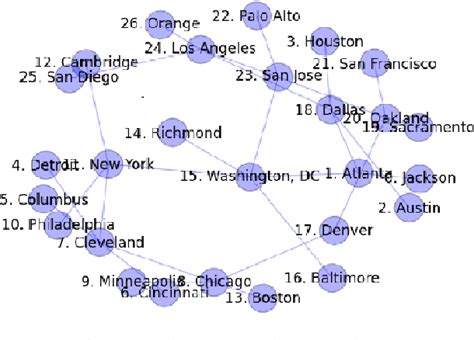Figure 1 From Multi Criteria Based Optimization Of Placement For