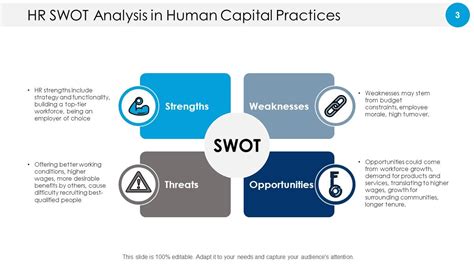 Hr Swot Strengths Weaknesses Opportunities Threats Strategy Marketing