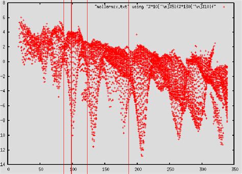 Figure 8 From Standard Model Masses And Models Of Nuclei Semantic Scholar