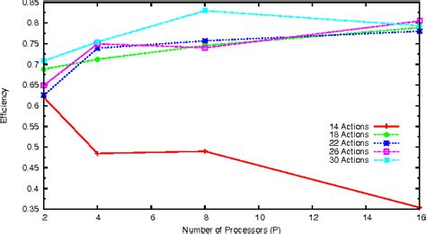 Figure 1 From Computing Equilibria In Bimatrix Games By Parallel Vertex Enumeration Semantic