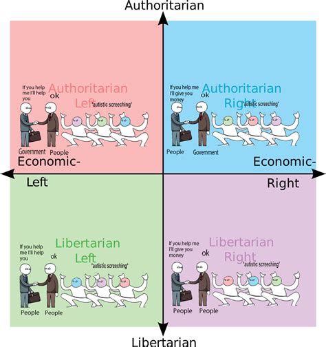 Download Political Spectrum Comic Representation