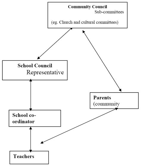 4 The Community Structure Download Scientific Diagram