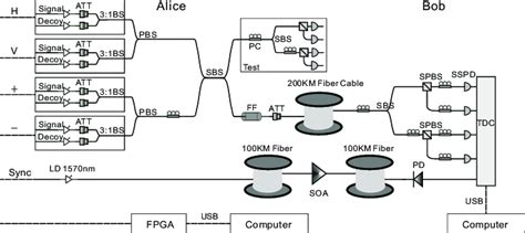 Schematic Diagram Of Our Set Up Bs Polarization Maintaining Beam