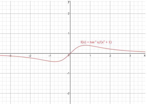 a graph the function f x frac{ tan { 1} x}{x {2} 1} b quizlet