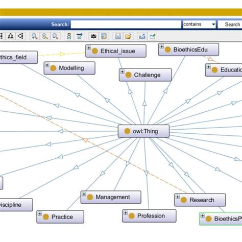 The Top Level Bioethics Classes And The Class Hierarchy Download Scientific Diagram