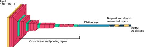 graphical representation of the modified vgg16 model the model takes a download scientific