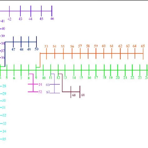 Ieee 69 Bus Distribution Network Download Scientific Diagram