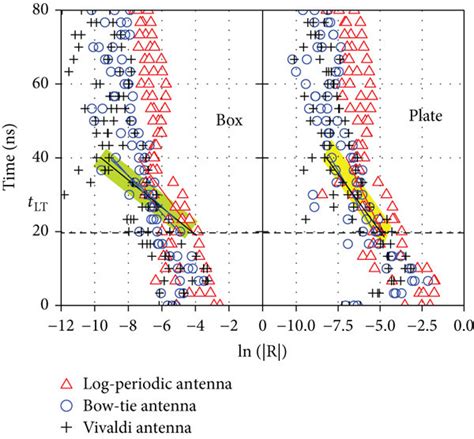 Extracted Poles From Experimentation With Filtering The Antenna Download Scientific Diagram