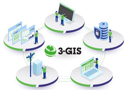 3 GIS Vision Support
