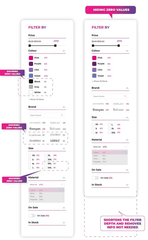Acsell The Go To Product Filtering Plugin For Woocommerce