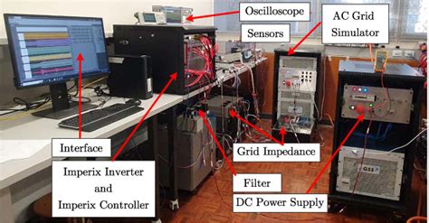 Pdf Double Synchronous Reference Frame Based Power Synchronized Pll Less Grid Following