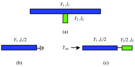 Configuration Of The Dual Mode Microstrip Resonator A Configuration Download Scientific