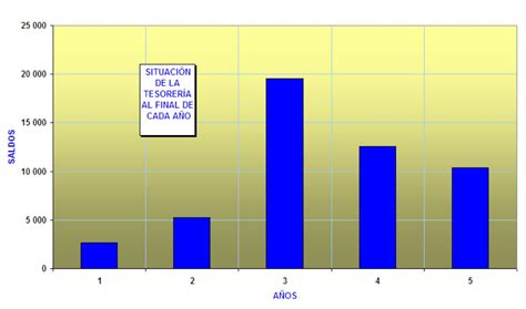 Economía Excel Plan De Viabilidad Para Emprendedores