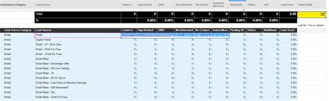 Countif With Date Range Page 2 — Smartsheet Community