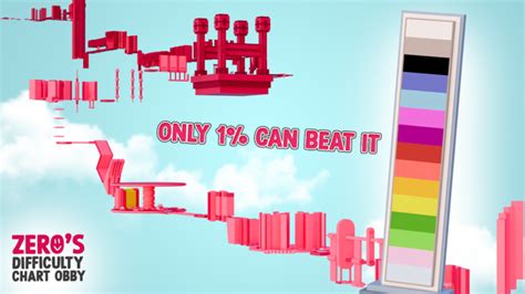 Zeros Difficulty Chart Obby Roblox Difficulty Chart Obby Wiki Fandom