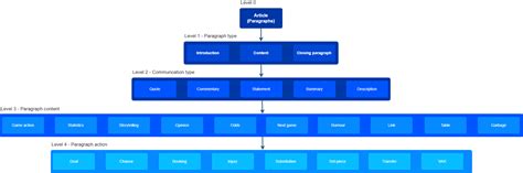 Github Hellundsports Article Classification Full Project Of Master Thesis Containing Data