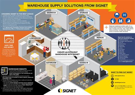 Warehouse Supply Solutions From Signet Download Free Informative Infographic Manufacturers