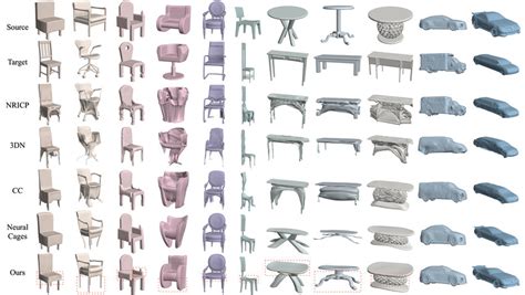 Qualitative Comparison Of Our Method With Other Deformation Methods