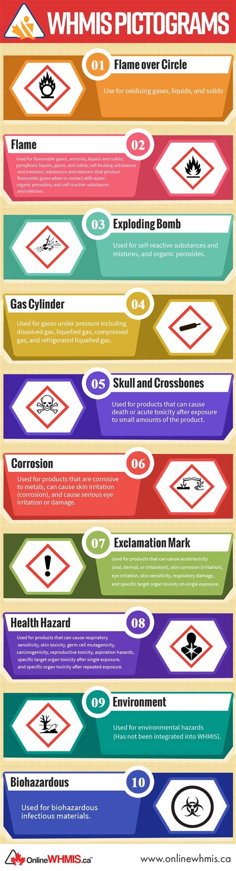 Symbols Whmis Decoding Whmis Your Guide To Hazard Symbols And